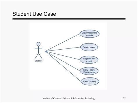 University Event Management System Pptx University Event Management System Pptx