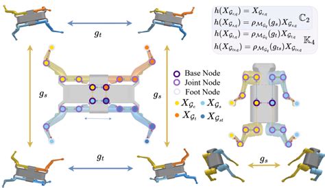 Lunar Lab Georgia Tech