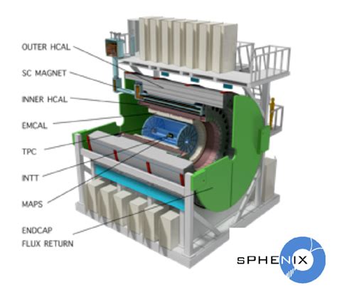 Sphenix Detector Complex Covering Full Azimuthal Angle And Rapidity