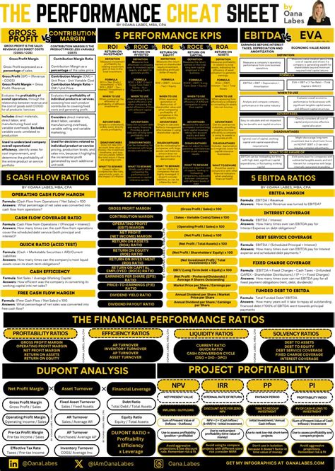 Managementandbusiness The Performance Cheat Sheet