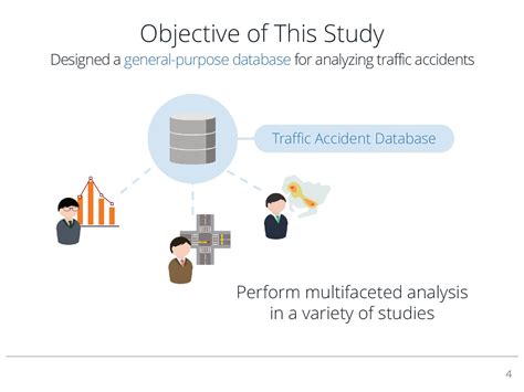 Design Of Geospatial Database For Analysis Of Road Traffic Accidents In Aichi Prefecture