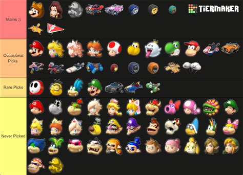 Mario Kart 8 Deluxe All Characters And Kart Parts Wave 6 Tier List