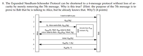 8 the expanded needham schroeder protocol can be