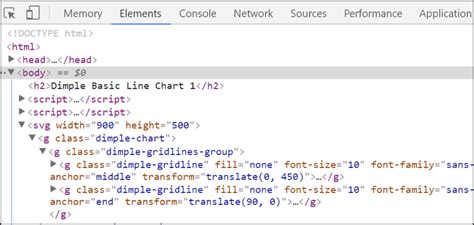 Comparison Of D3 And Dimple Code For Line Charts