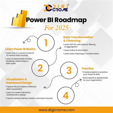 22 Power Bi Ideas In 2025 Data Visualization Power Dashboard Design