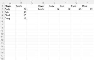 How To Transpose A Range In VBA With Example