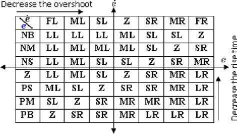 table 1 from design artificial intelligence based switching pd plus