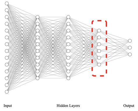A Deep Neural Network For Learning Abstract Metafeatures The