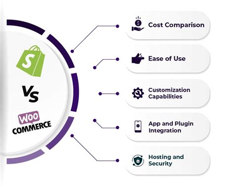 Shopify Vs WooCommerce Which E Commerce Platform Is Right For You Premium ClickFunnels
