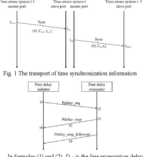 Figure 1 From Enhanced Precision Time Synchronization With Measurement