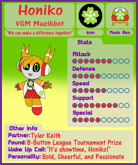 Honiko Stat Sheet By Tythedraco On Deviantart