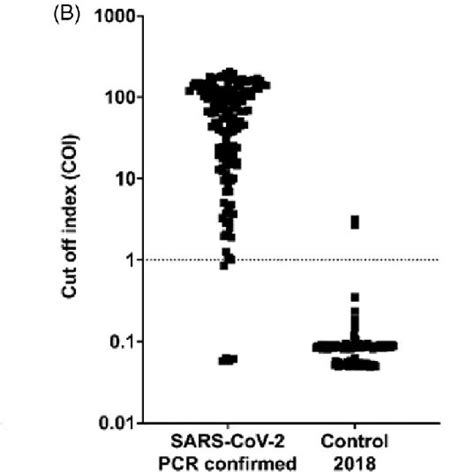 Differences In Distribution Patterns Between Abbott Roche And Diasorin Download Scientific