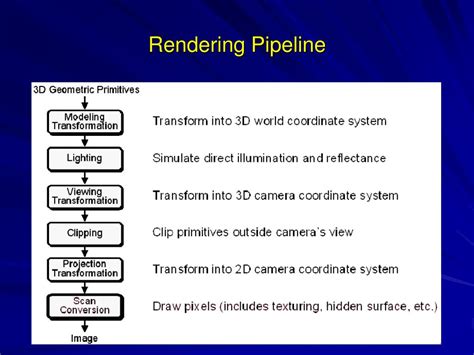 Ppt Transformation Of Objects 2d Transformations 3d Transformations