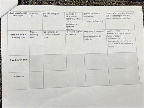 Solved Gastrointestinal System Diagnostic Test Grid
