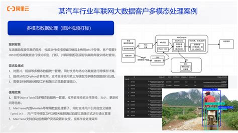 人工智能 构建ai时代的大数据基础设施 maxcompute多模态数据处理最佳实践 阿里云大数据ai技术 segmentfault 思否