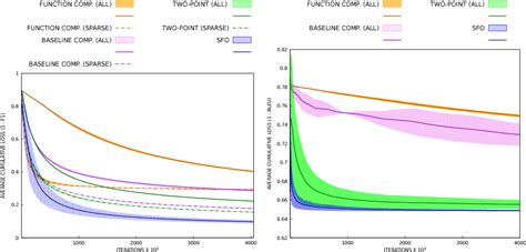 Figure 1 From Sparse Stochastic Zeroth Order Optimization With An