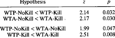 wilcoxon rank sum tests download table