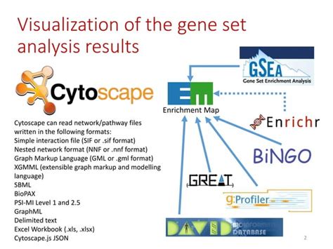 Gene Set Analysis And Visualization Workshop Part Ii Visualization Ppt