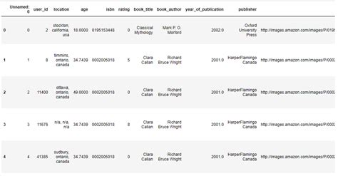 Github Fatihilhan42book Recommendation System With Python In This