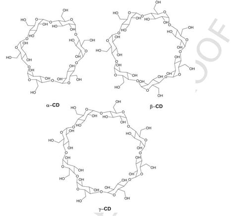 Chemical Structure Of Unmodified Cyclodextrins The