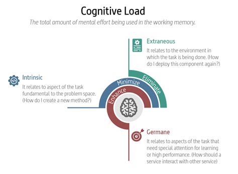 Team Topologies Carlos Grande