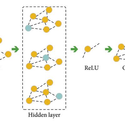 Graph Data Representation Of IoT Download Scientific Diagram
