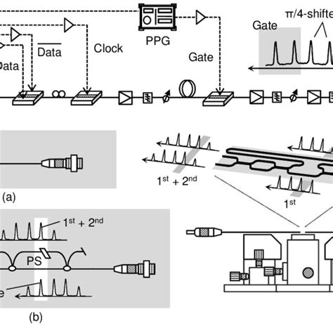 Experimental Setup Of An Optical Comparator For A 4 Bit Qpsk Signal