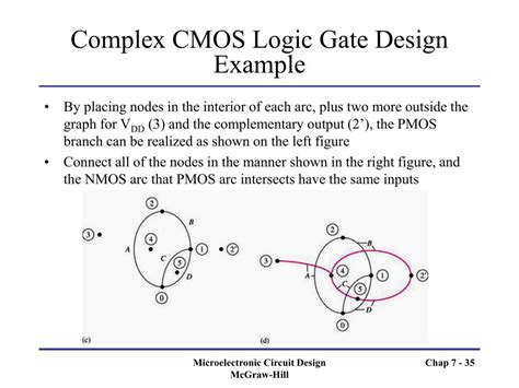 PPT Chapter 7 Complementary MOS CMOS Logic Design PowerPoint Presentation ID 6258079