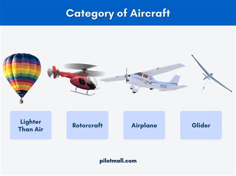 Aircraft Category And Class And Type At Richard Colon Blog