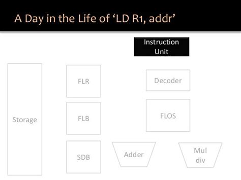 understanding tomasulo algorithm
