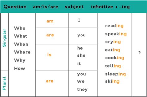 Oxford Language Club
