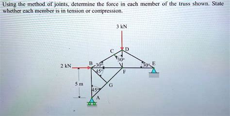 solved using the method of joints determine the force in each member
