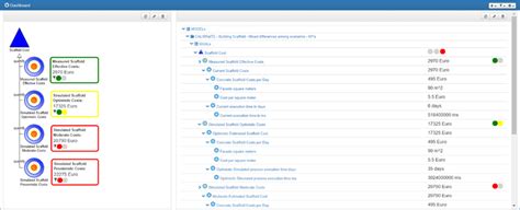 Screenshot Of The Experimental Dss Dashboard Prototype Without