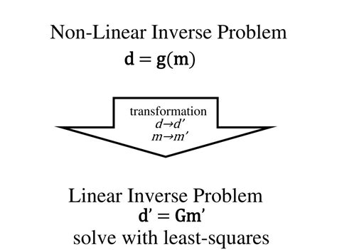 PPT Lecture Nonlinear Problems Grid Search And Monte Carlo Methods PowerPoint Presentation