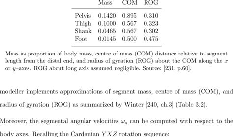 2 Body Segment Inertial Properties Download Table