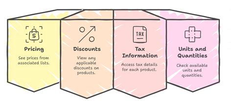 Dataverse For Architects Designing With Alternate Keys In M