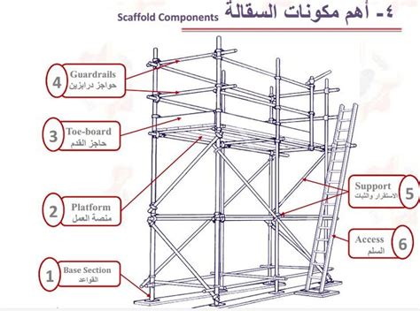 Scaffolding Components Arabic And English Instructions