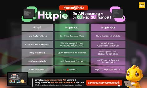 Borntodev 🔥 Hello ทุกคน วันนี้แอดมาสรุป 36 Javascript Methods ที่ใช้งานบ่อยๆ และควรรู้เมื่อ