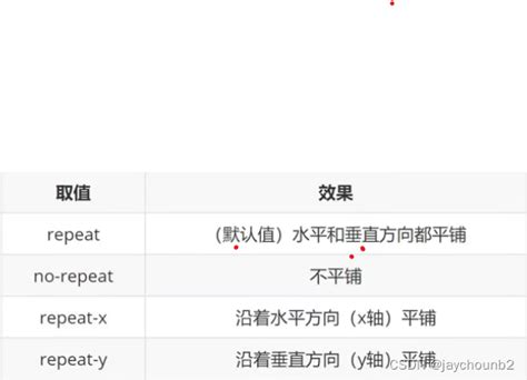 关于css的背景相关属性 css bgi csdn博客