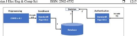 figure 1 from a standard ranking algorithm for robust iris template