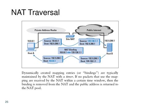 Ppt Network Address Translation Nat Powerpoint Presentation Free Download Id 525686