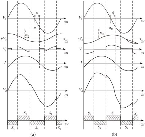 19 Theoretical Waveforms For The Cases Of A Quadrature Boosting