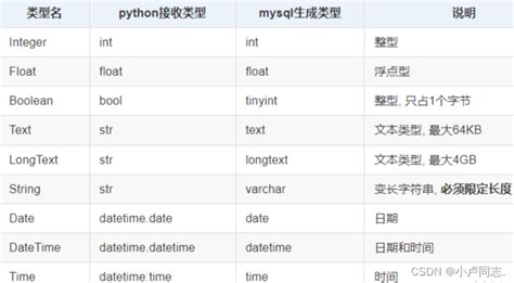 Flask Orm操作flask中orm操作 Csdn博客