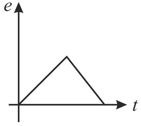 The Variation Of Induced Emf E With Time T In A Coil If A Short Bar Magnet Is Moved Along