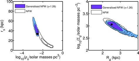 Figure 1 From How To Calculate Dark Matter Direct Detection Exclusion