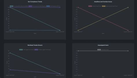 Ai Driven Sla Insights And Bottleneck For Jsm Itsm And Help Atlassian Marketplace