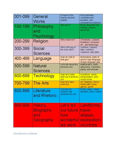 Classification Of Books Pdf