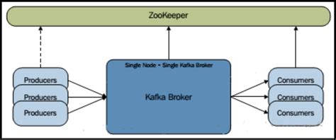 快速部署单机 Kafka 集群（win 环境） 眈眈探求