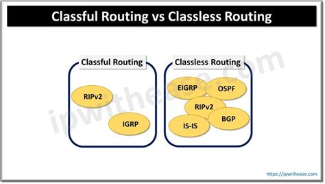What Is Floating Static Route Ip With Ease