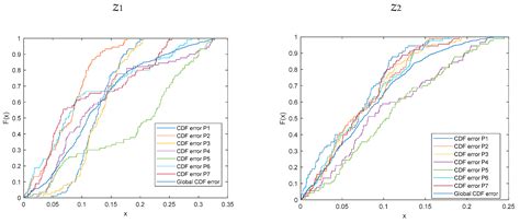 Applied Sciences Free Full Text Evaluation Of Multi Sensor Fusion Methods For Ultrasonic